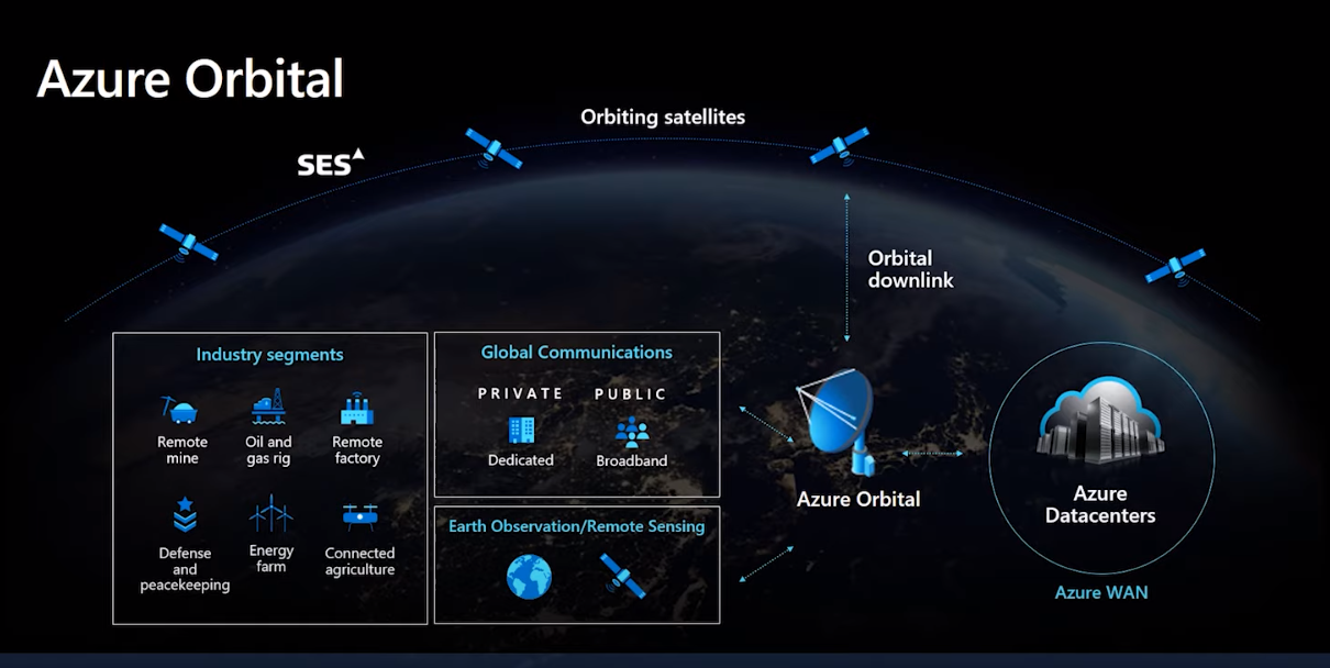 Azure Space in its Entirety > Metasys Software Pvt Ltd.